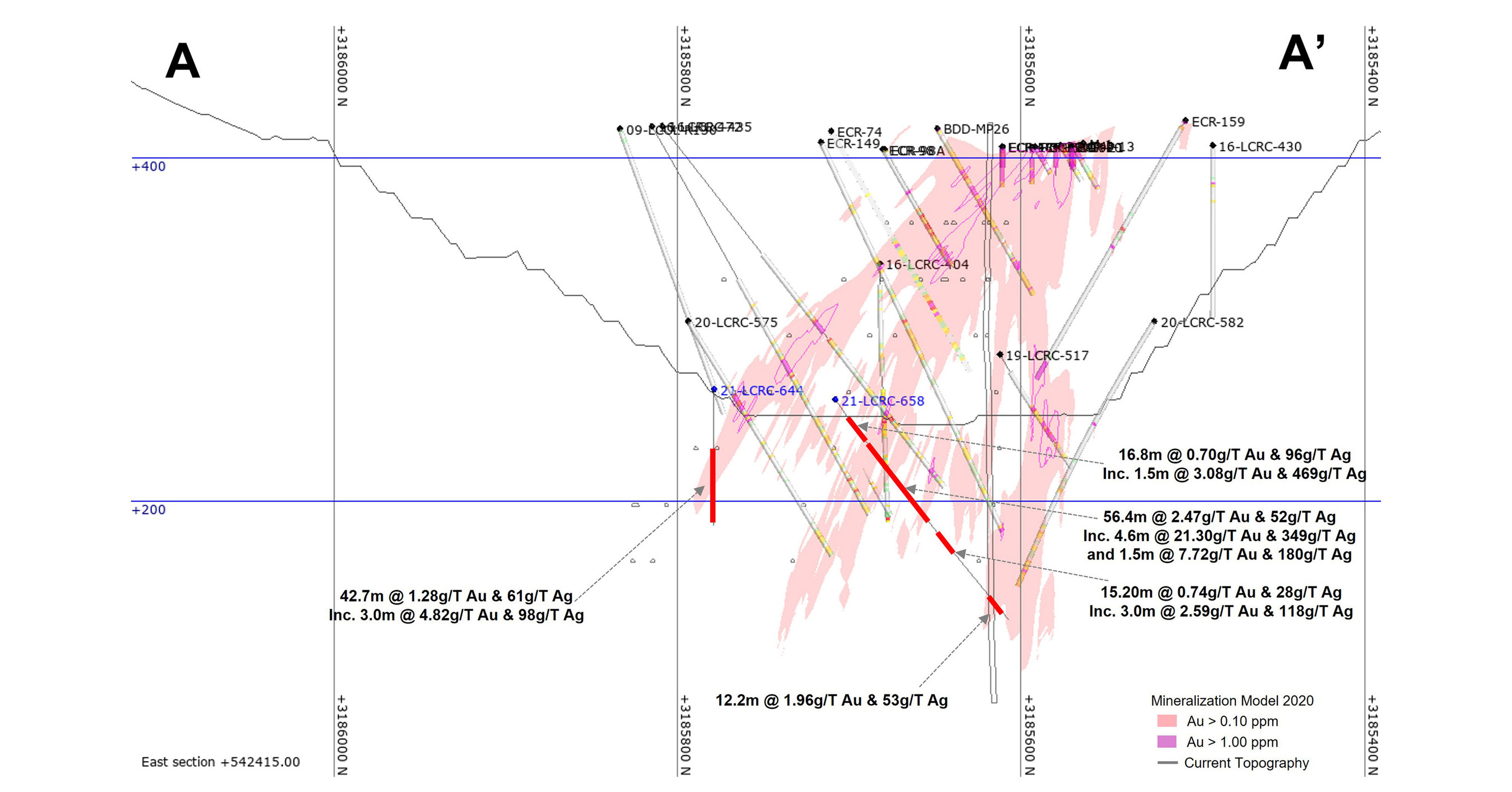 Argonaut Gold Continues to Discover High Grade Gold Mineralization ...