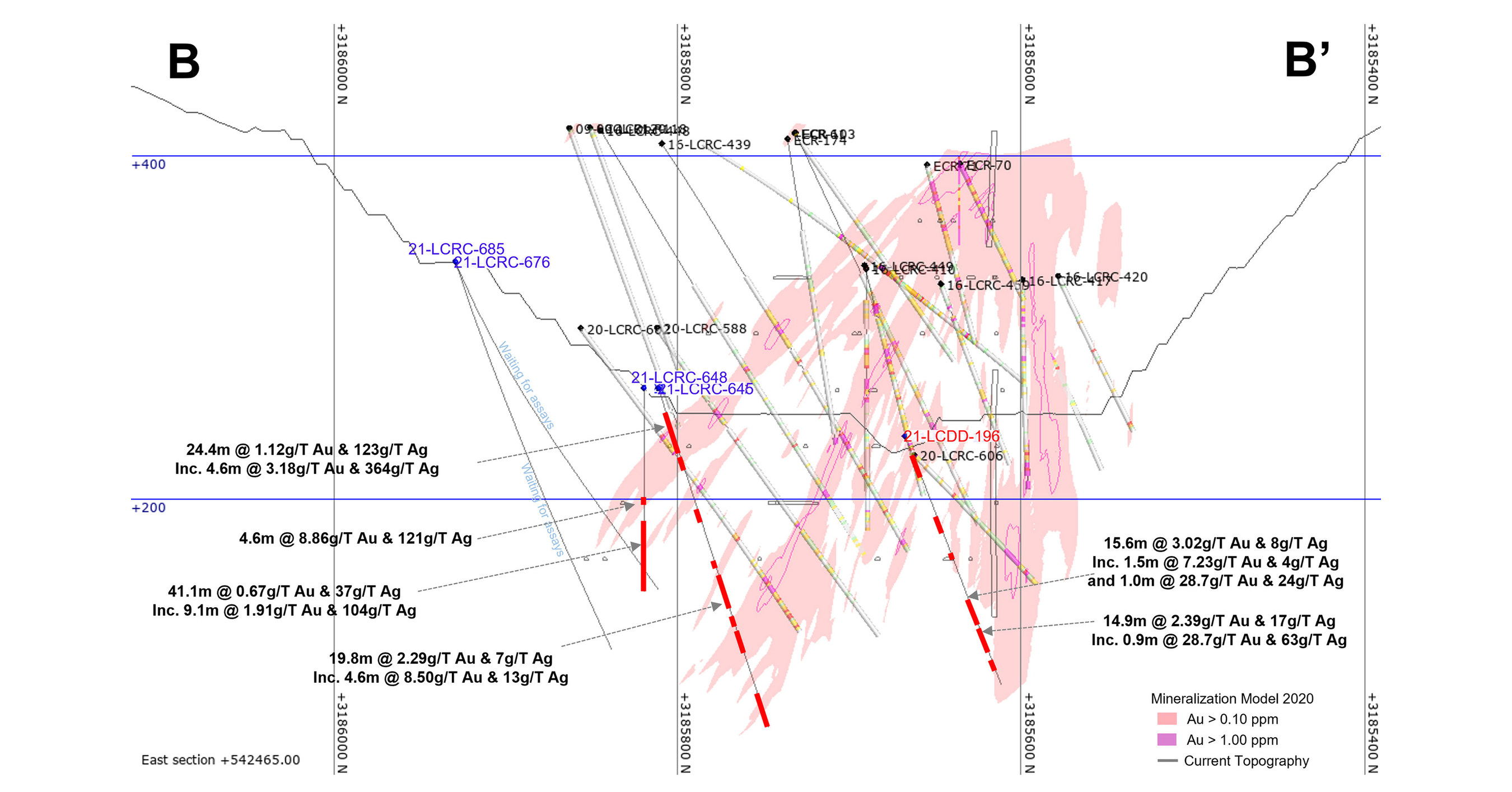 Argonaut Gold Continues to Discover High Grade Gold Mineralization ...