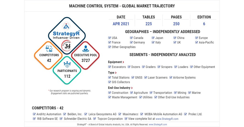 With Market Size Valued at $11.6 Billion by 2026, it`s a Healthy ...