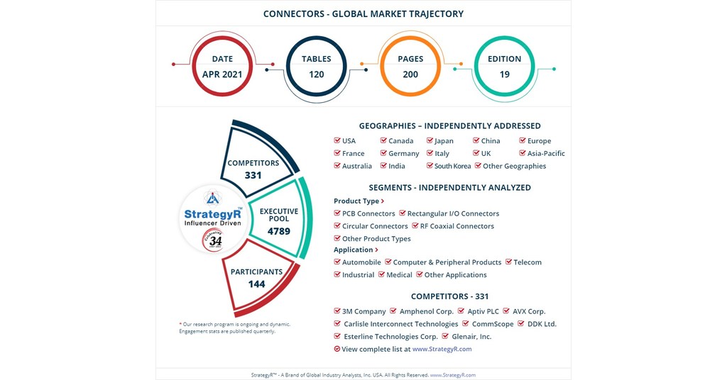 New Study from StrategyR Highlights a $66.3 Billion Global Market for ...