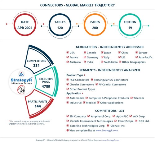 New Study from StrategyR Highlights a $66.3 Billion Global Market for ...