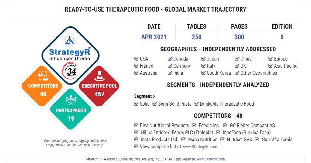 A $579.7 Million Global Opportunity for Ready-to-use Therapeutic Food ...