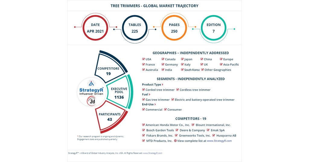 Global Tree Trimmers Market to Reach $686 Million by 2026