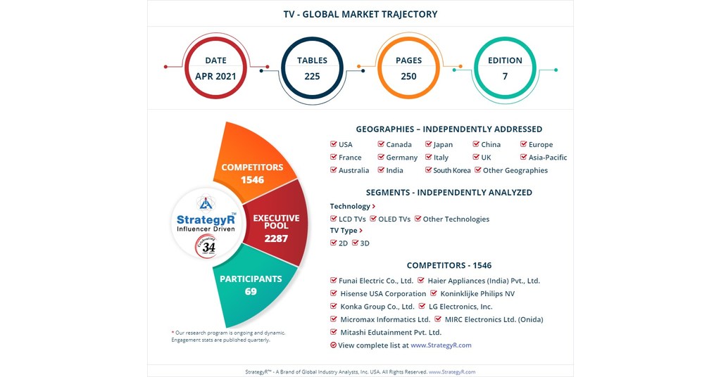 Global Industry Analysts Predicts the World TV Market to Reach $450.6 ...