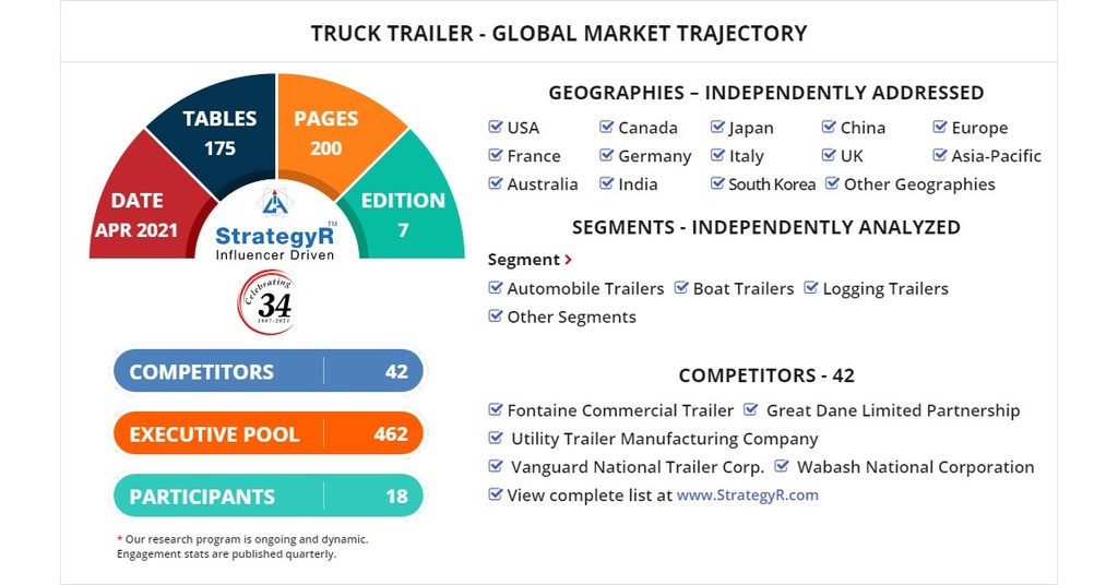 Valued to be $32 Billion by 2026, Truck Trailer Market is Slated for ...