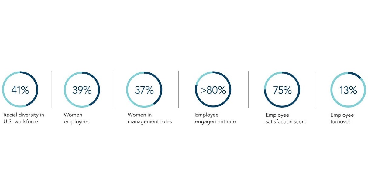 Pattern Energy Contributes to Clean Energy Transition