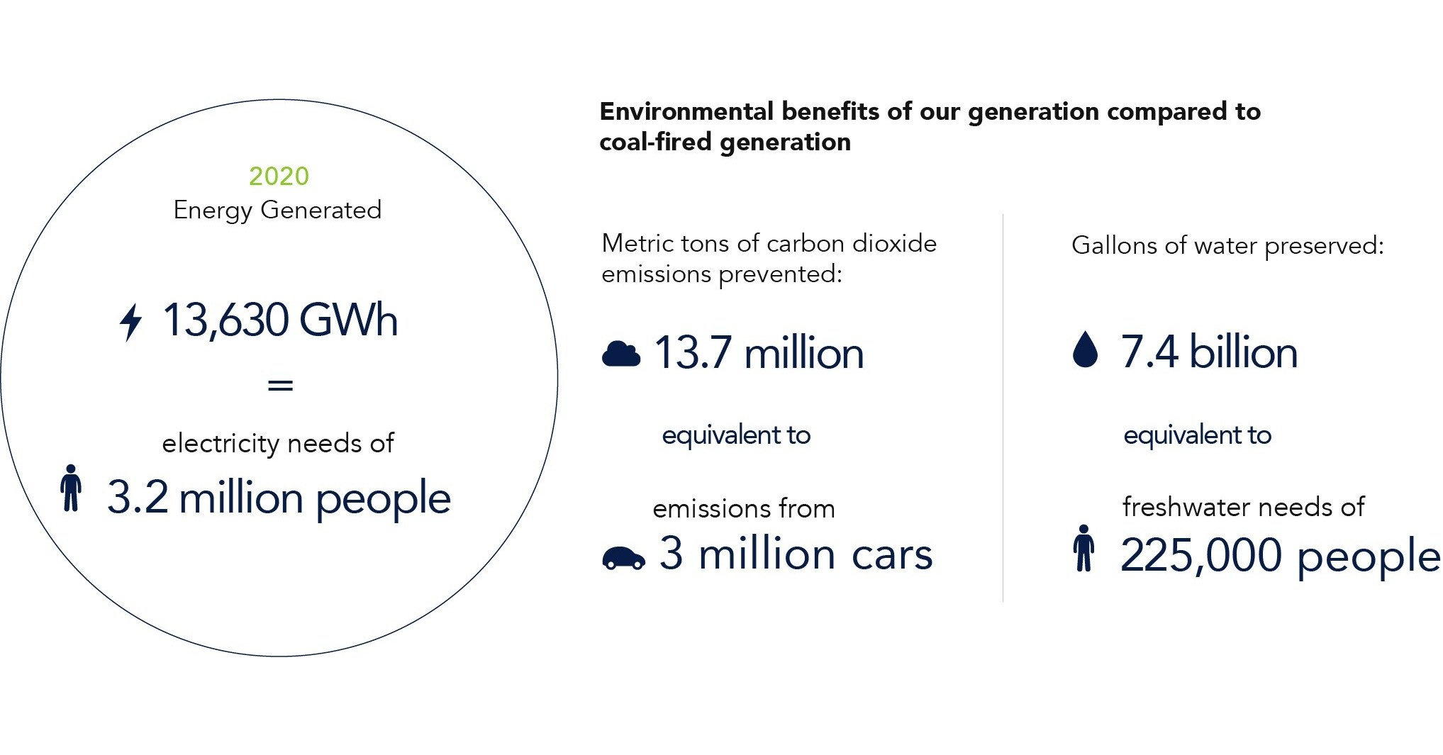 Pattern Energy Contributes to Clean Energy Transition
