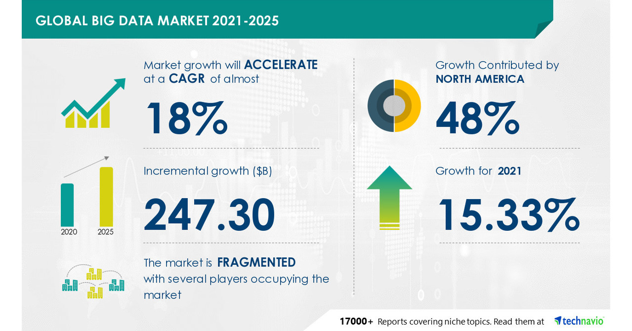 Big Data Market by Type, Deployment, and Geography | Global Forecast to ...