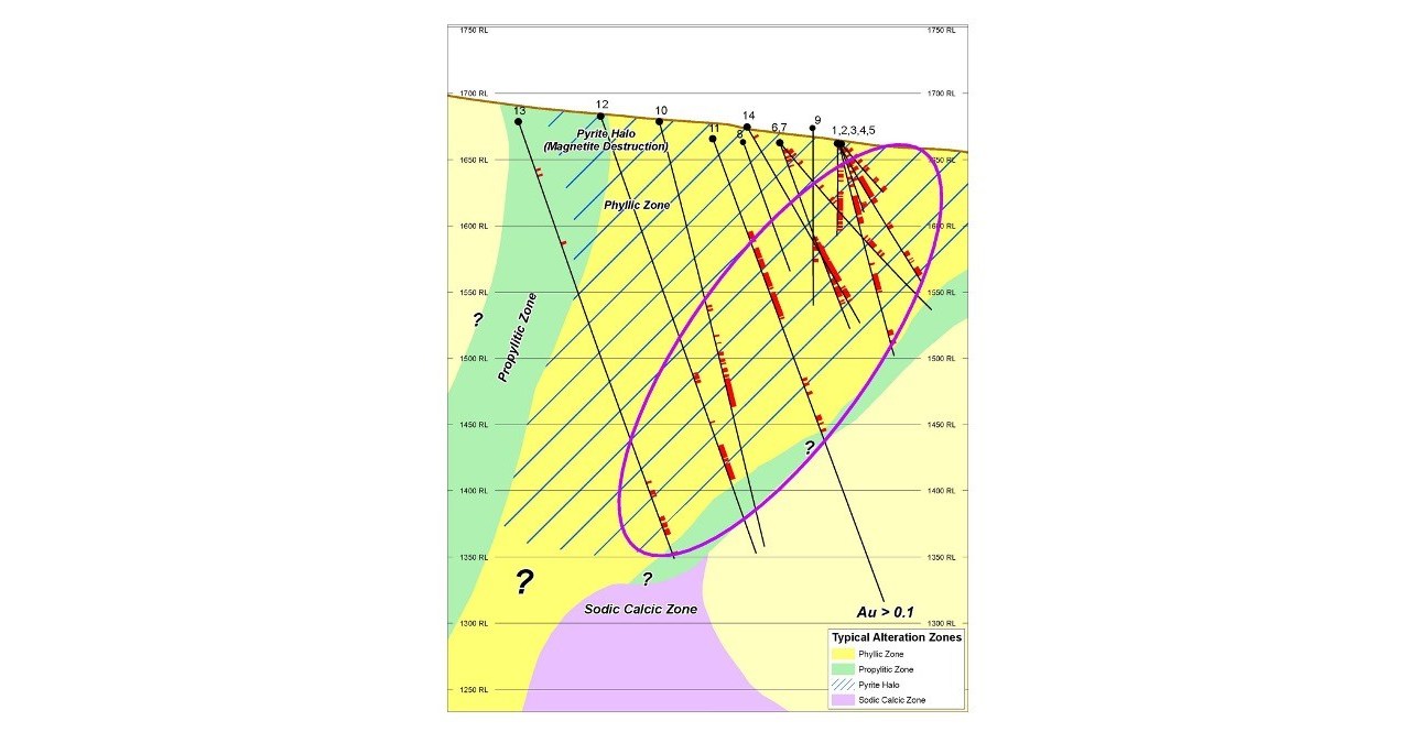 Tarachi Announces Drill Results from San Javier Concession in Sonora ...