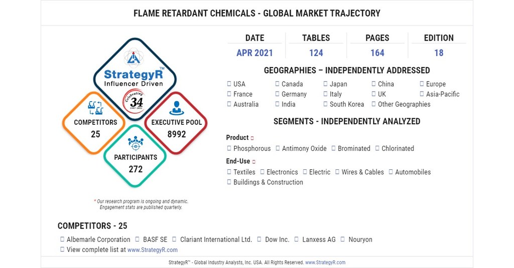 Valued to be $10.4 Billion by 2026, Flame Retardant Chemicals Slated ...