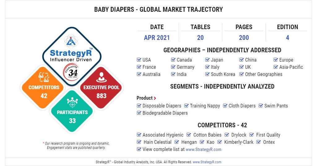 New Analysis from Global Industry Analysts Reveals Steady Growth for ...
