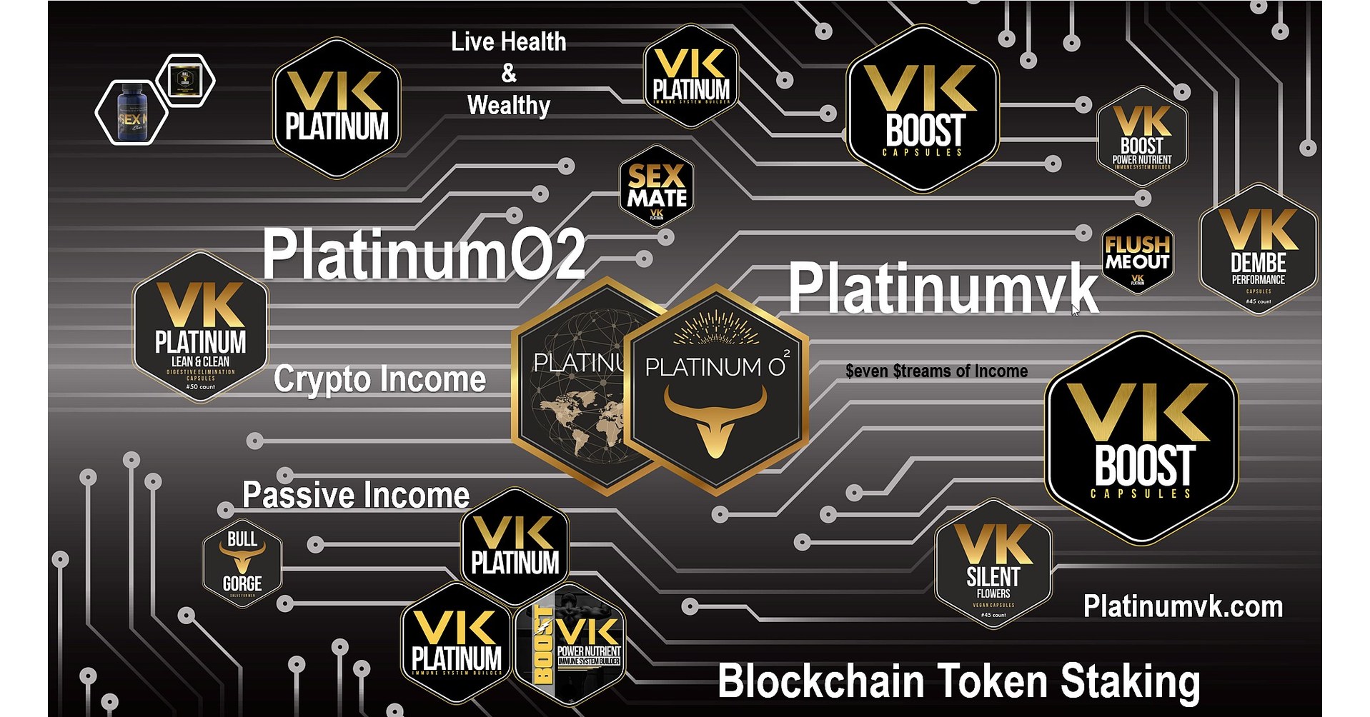 PlatinumO2 Token Revolutionizes Health & Wellbeing Digitally with the ...
