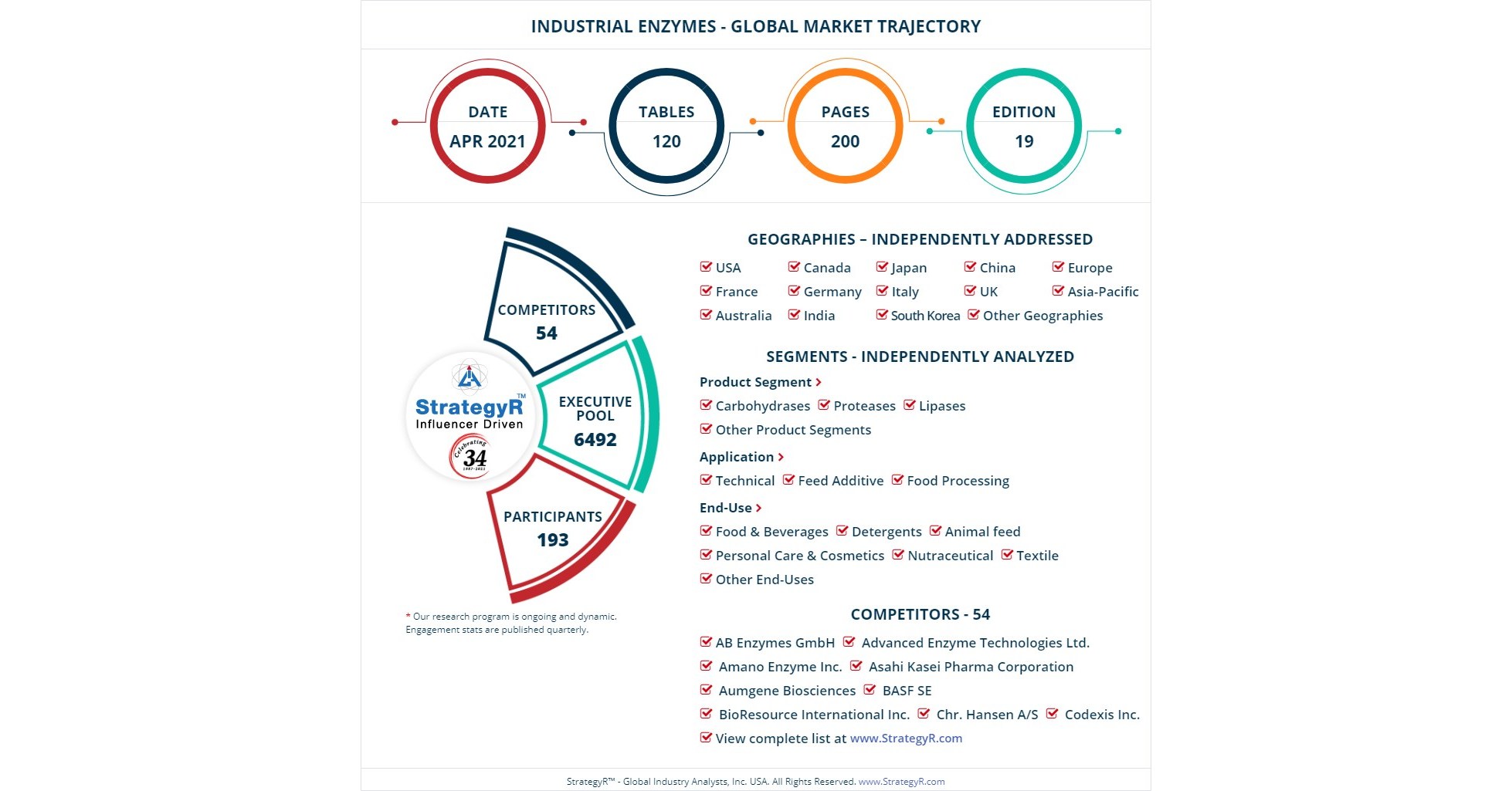 A $6.8 Billion Global Opportunity for Industrial Enzymes by 2026 - New ...
