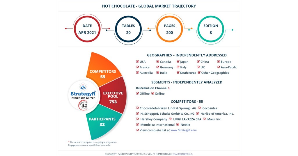 Valued to be $4.3 Billion by 2026, Hot Chocolate Slated for Robust ...
