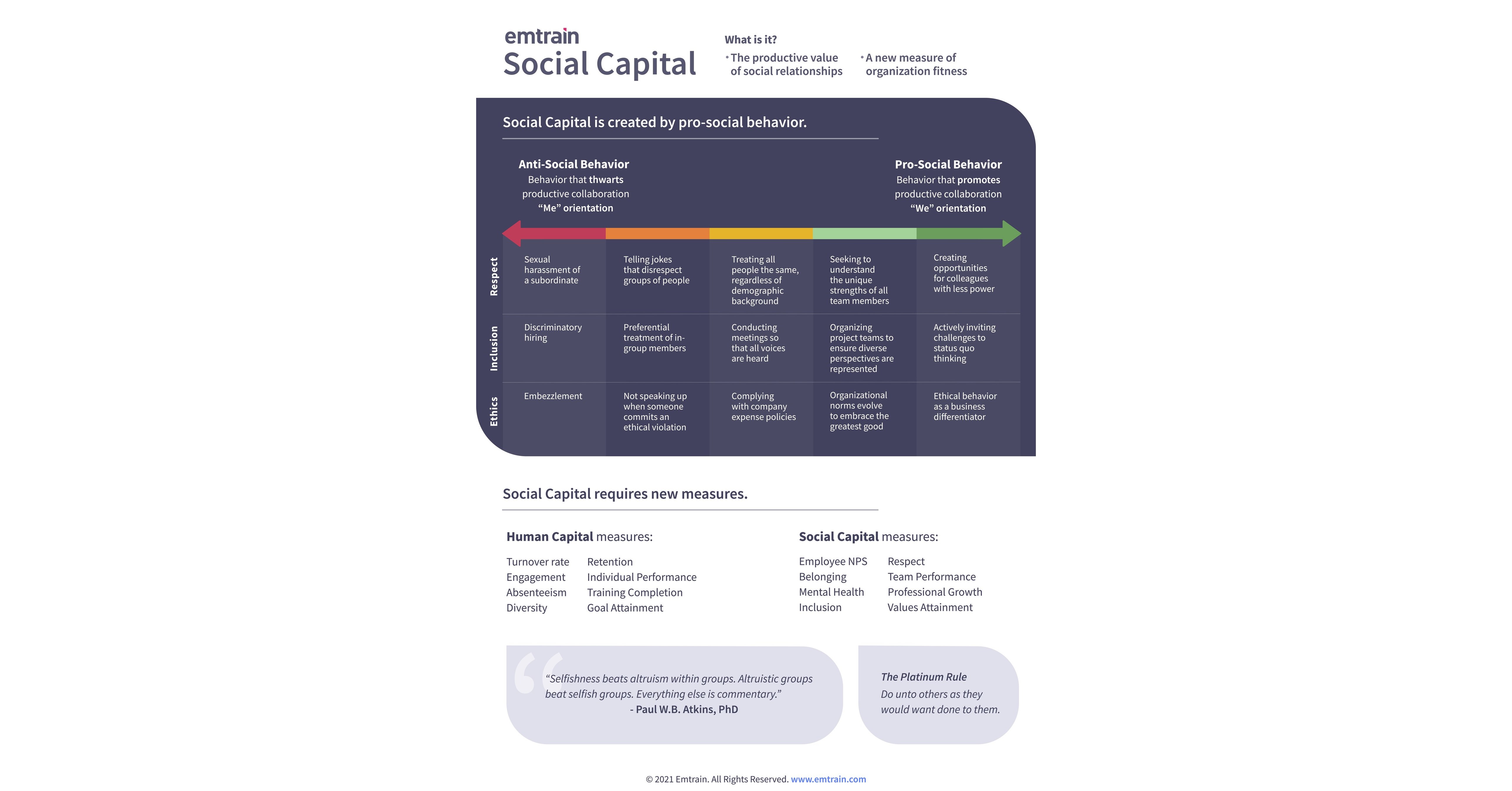 Emtrain Unveils New Management Theory Aimed at Helping Companies ...