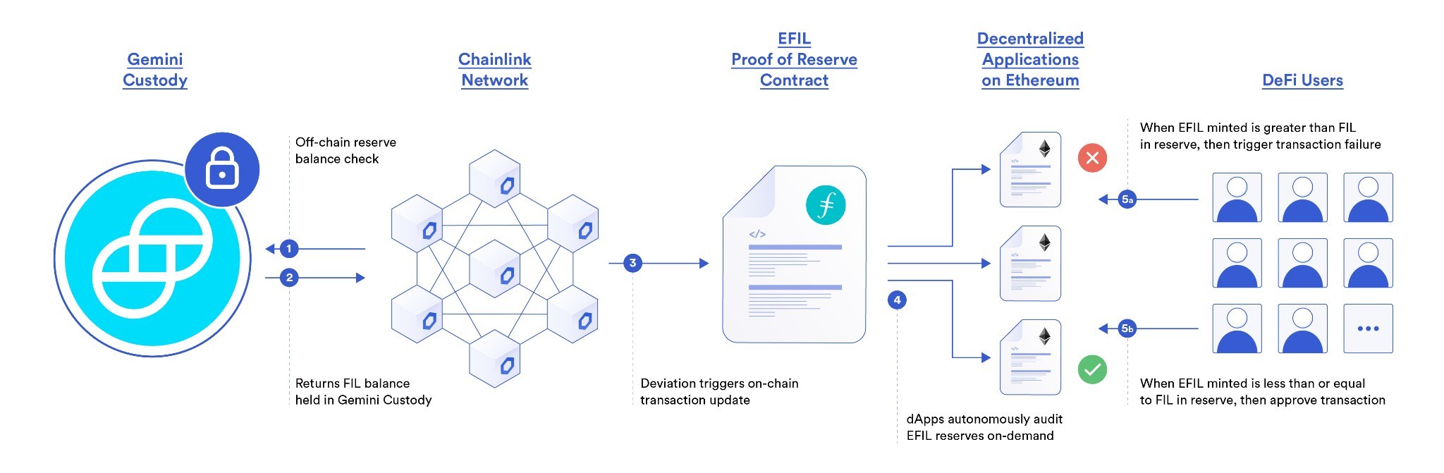 Cision - MediaStudio View Media