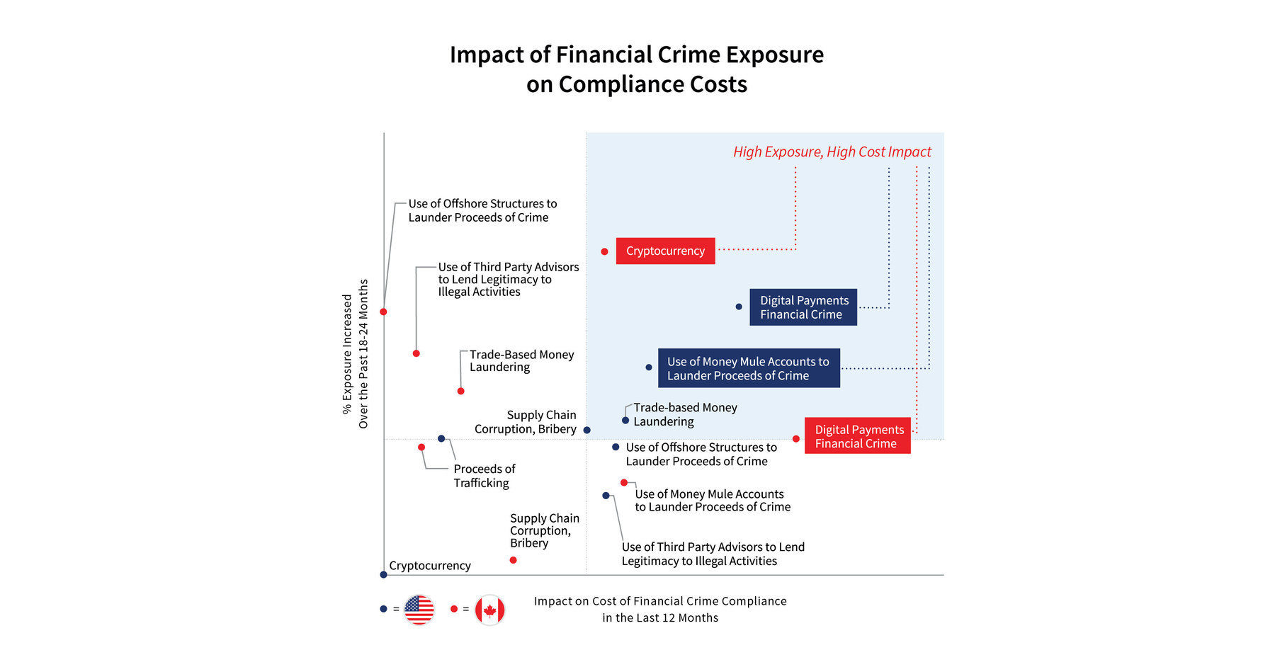 LexisNexis® Risk Solutions Study Reveals Sharp Rise of Financial Crime ...