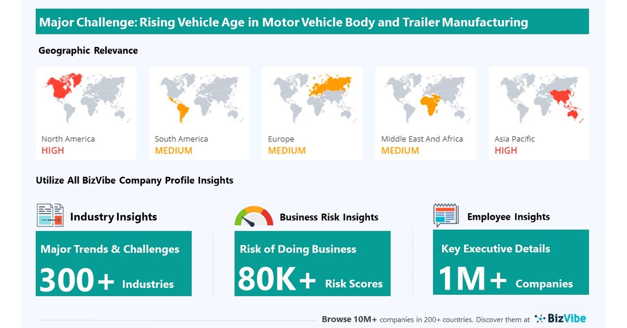 Rising Vehicle Ages have Potential to Impact Motor Vehicle Body and ...