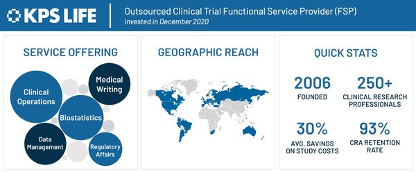 LongueVue Capital Seeking New Life Sciences Opportunity With Dedicated ...