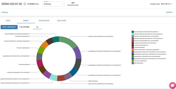 CosmosID Launches Accurate and Easy Functional Microbiome Analysis with ...