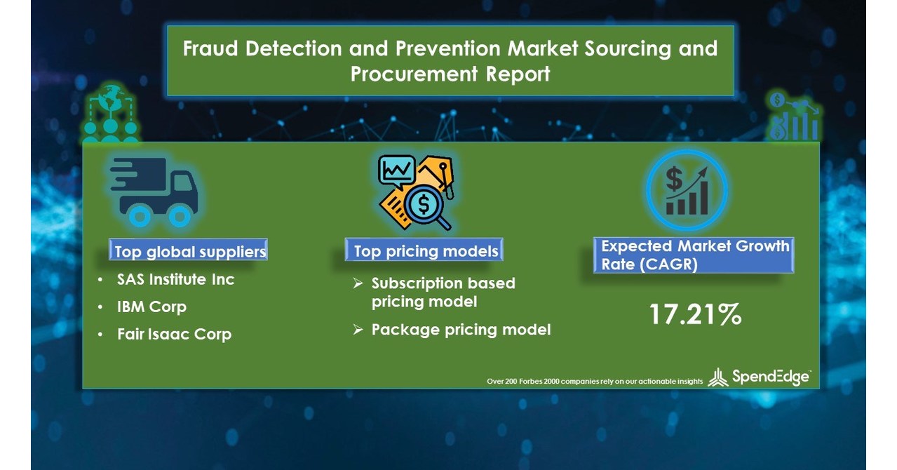 Fraud Detection and Prevention Sourcing and Procurement Market during ...