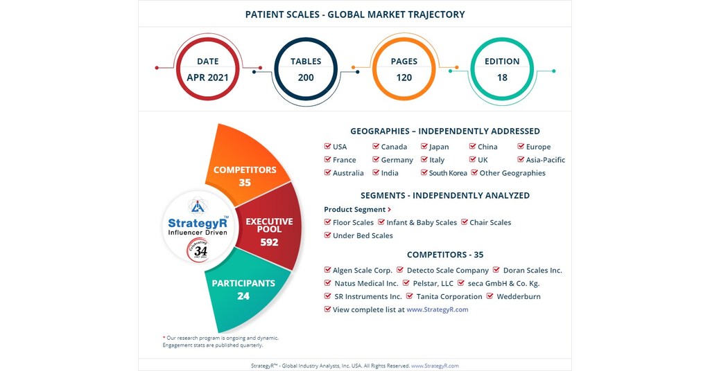 A $67 Million Global Opportunity for Patient Scales by 2026 - New ...