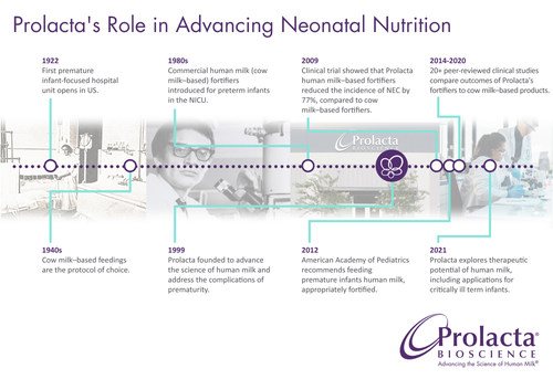 Prolacta Bioscience Continues Advancing the Science of Human Milk ...