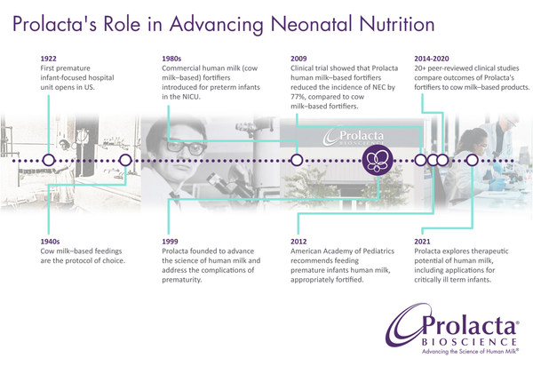 Prolacta Bioscience Continues Advancing the Science of Human Milk ...