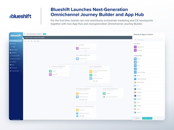 Blueshift's SmartHub CDP Unveils Next Evolution of Omnichannel Journeys