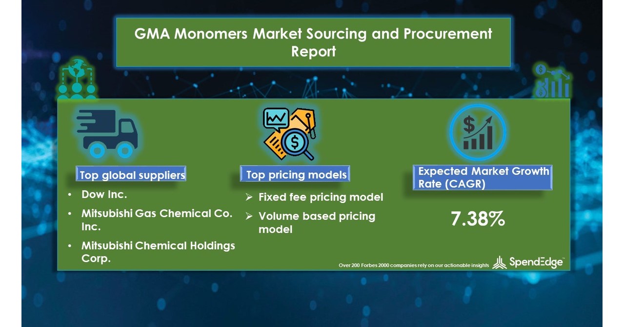 USD 101 Million Growth expected in "GMA Monomers Market" by 2024 ...