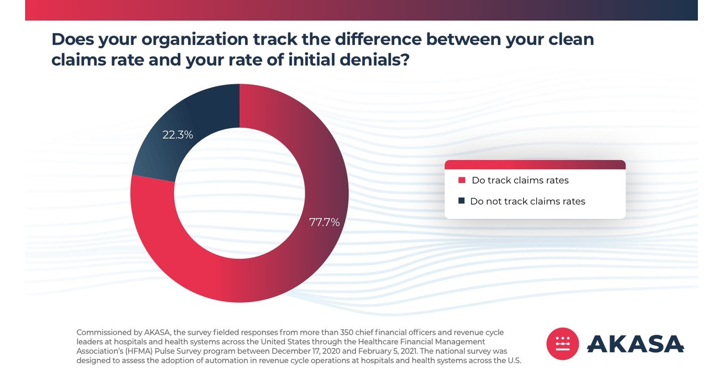 Nearly 80% of Hospitals and Health Systems Track Variation on Clean ...