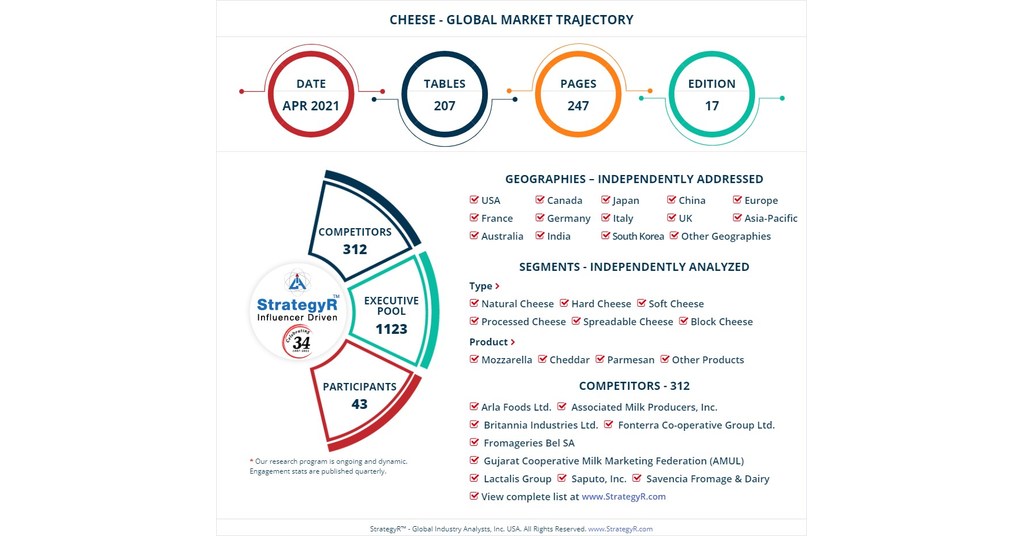 New Analysis from Global Industry Analysts Reveals Steady Growth for ...