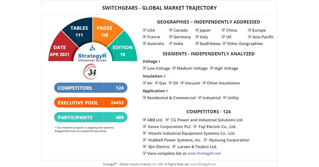 New Study from StrategyR Highlights a $132.4 Billion Global Market for ...