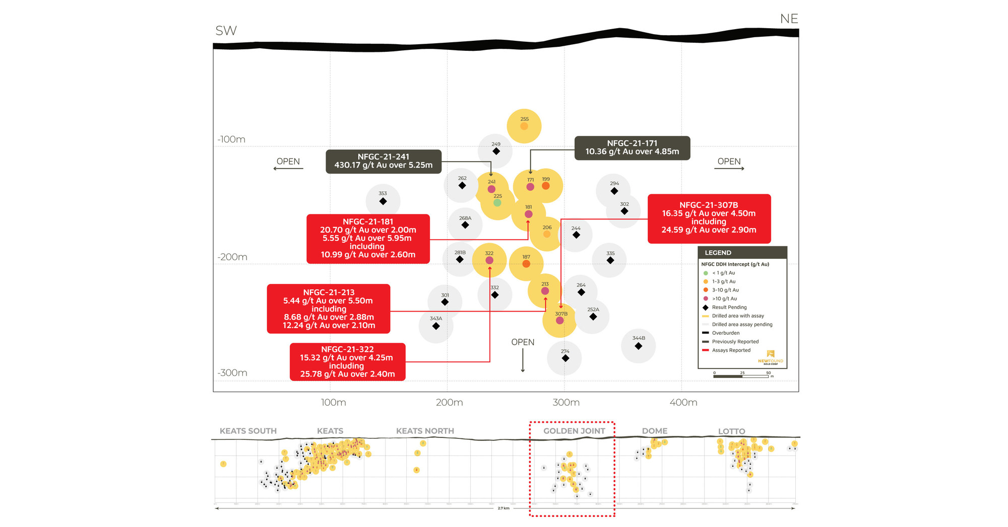 New Found Intercepts 64.94 g/t Au over 2.10m in Step-Out Drilling at ...