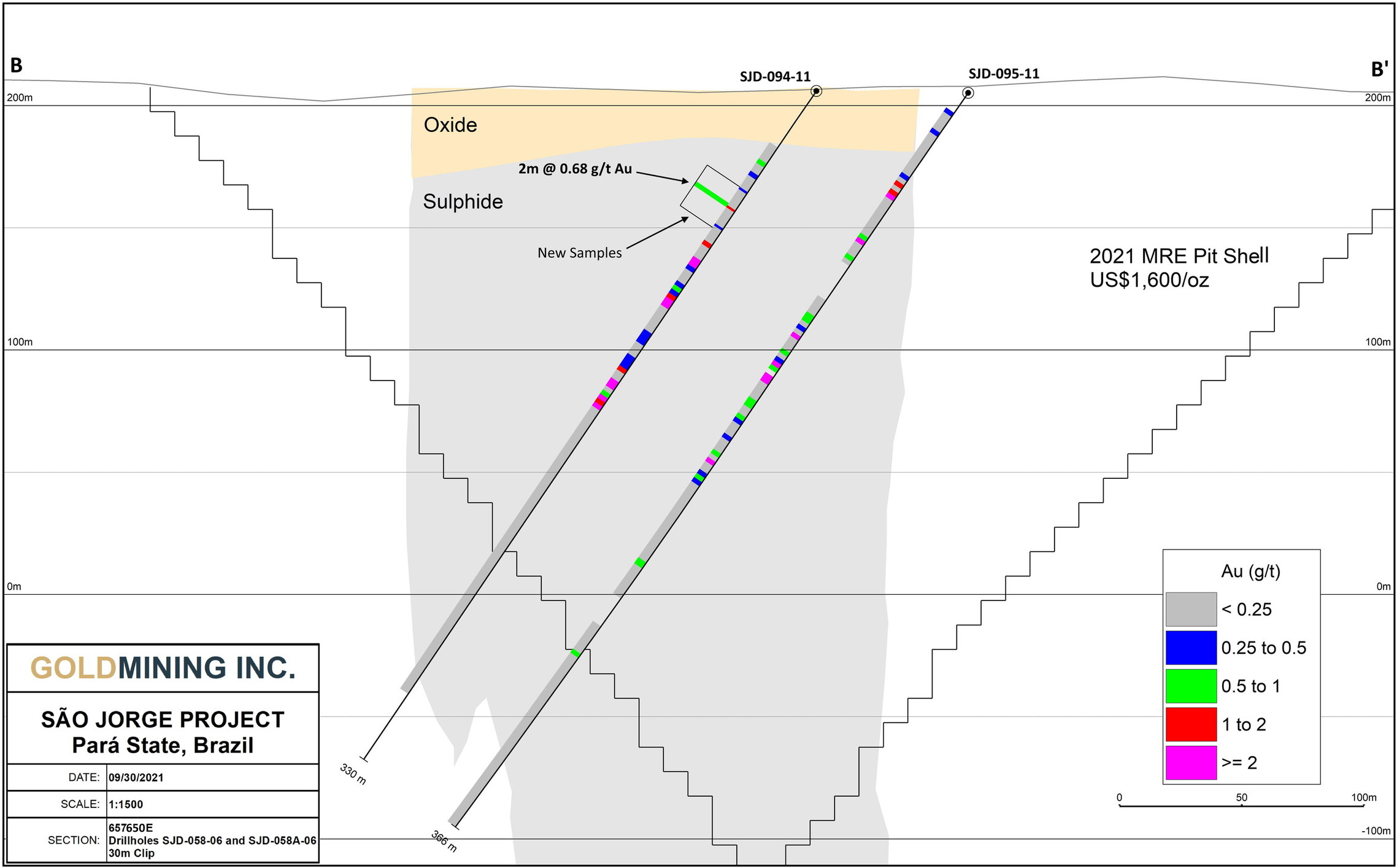GoldMining Reports Infill Core Sampling at São Jorge of 1.23 g/t Over ...