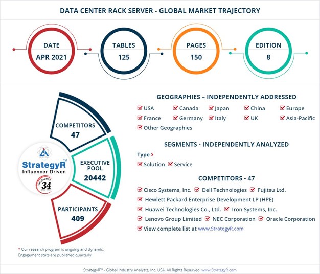 Valued to be $183.8 Billion by 2026, Data Center Rack Server Slated for ...