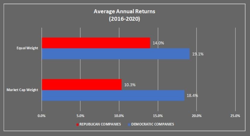 New Report Finds Strong Correlation Between Democratic Political ...