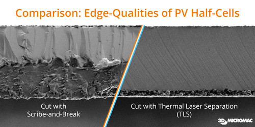 3D-Micromac Introduces New Laser System for Half- and Shingled-Cell ...