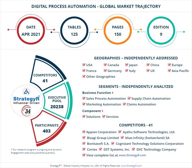 Global Industry Analysts Predicts the World Digital Process Automation ...