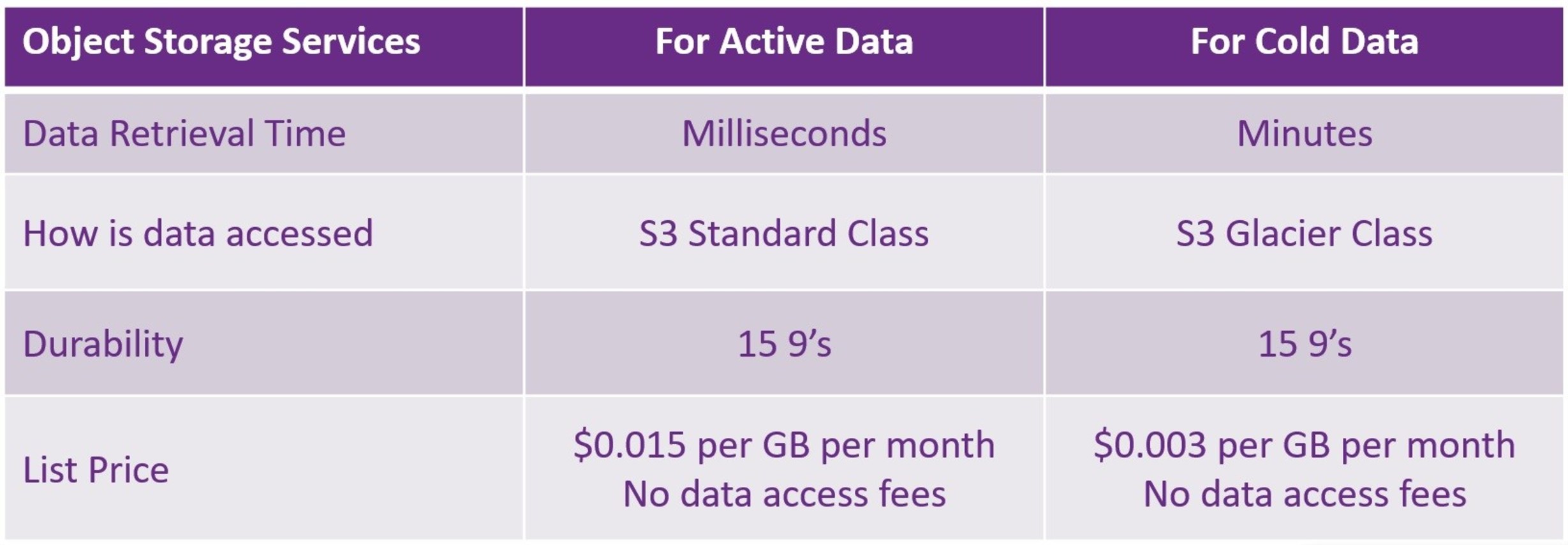 Quantum Redefines Long-Term Data Archiving with New Class of Storage ...