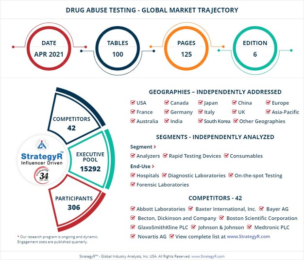 New Study from StrategyR Highlights a $5.9 Billion Global Market for ...