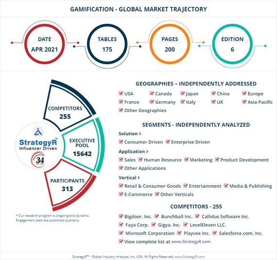 New Analysis from Global Industry Analysts Reveals Heady Growth for ...