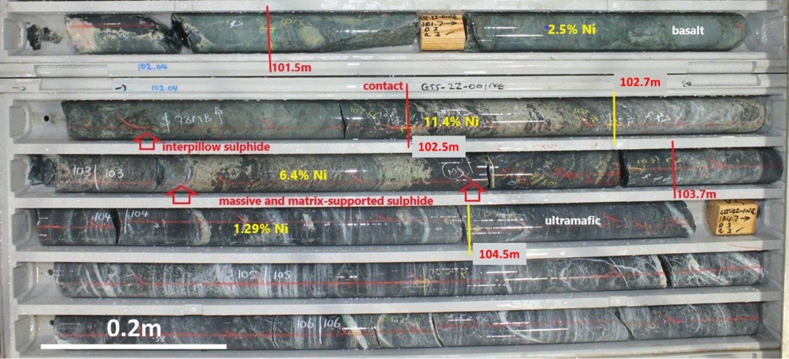 Karora Announces High Grade Nickel Results from the 50C Nickel Trough ...