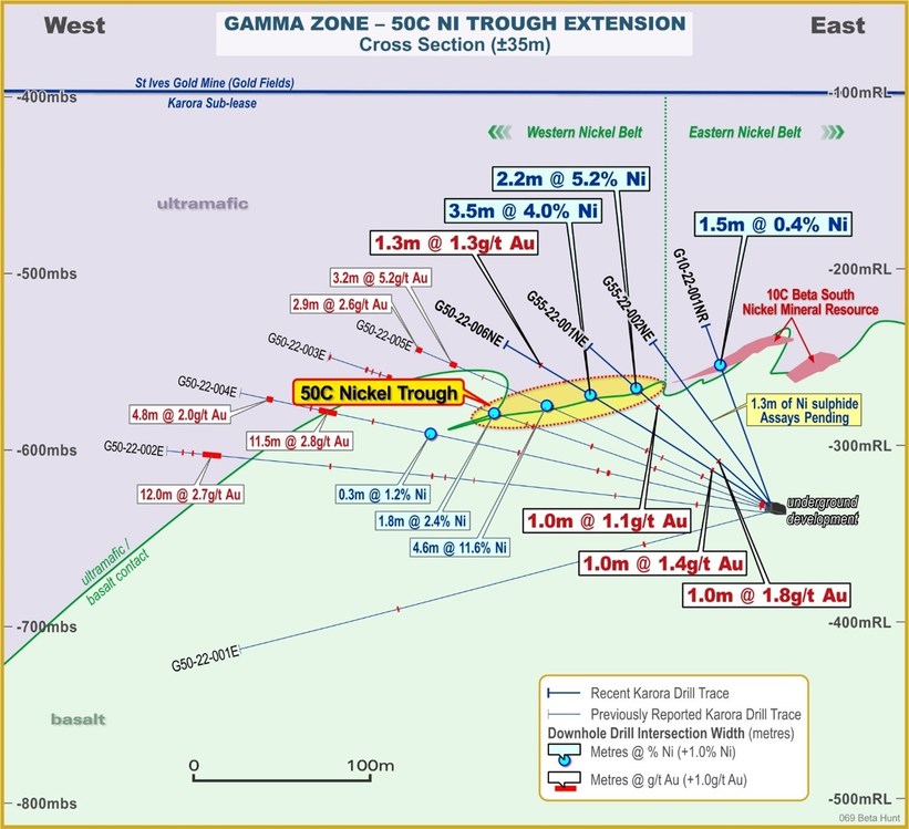 Karora Announces High Grade Nickel Results from the 50C Nickel Trough ...
