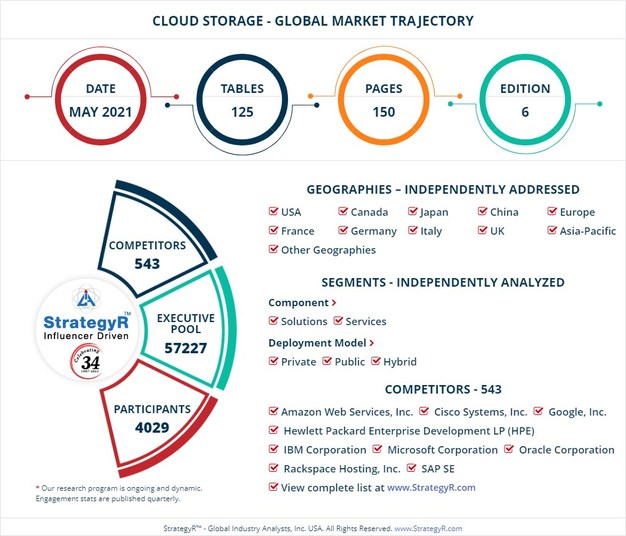 Global Industry Analysts Predicts the World Cloud Storage Market to ...