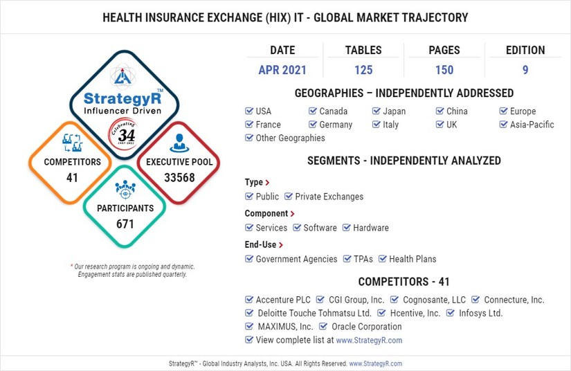 Global Health Insurance Exchange (HIX) IT Market to Reach $4.8 Billion ...