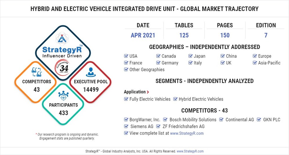 New Study from StrategyR Highlights a 4.4 Million Units Global Market ...