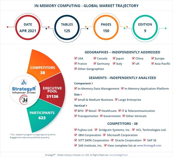 New Analysis from Global Industry Analysts Reveals Exciting Growth for ...