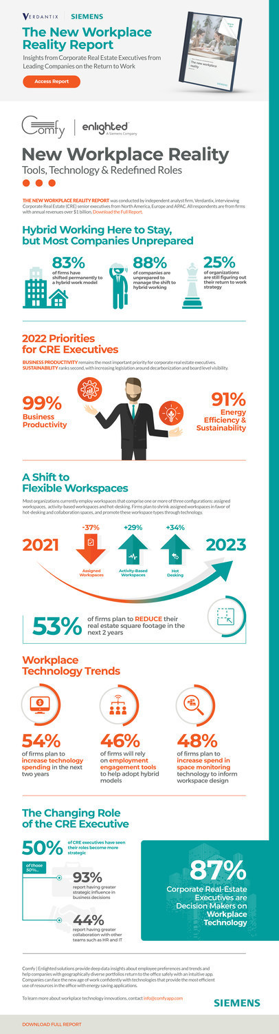 Siemens Research Reveals the Future of Work Is Hybrid but Most ...