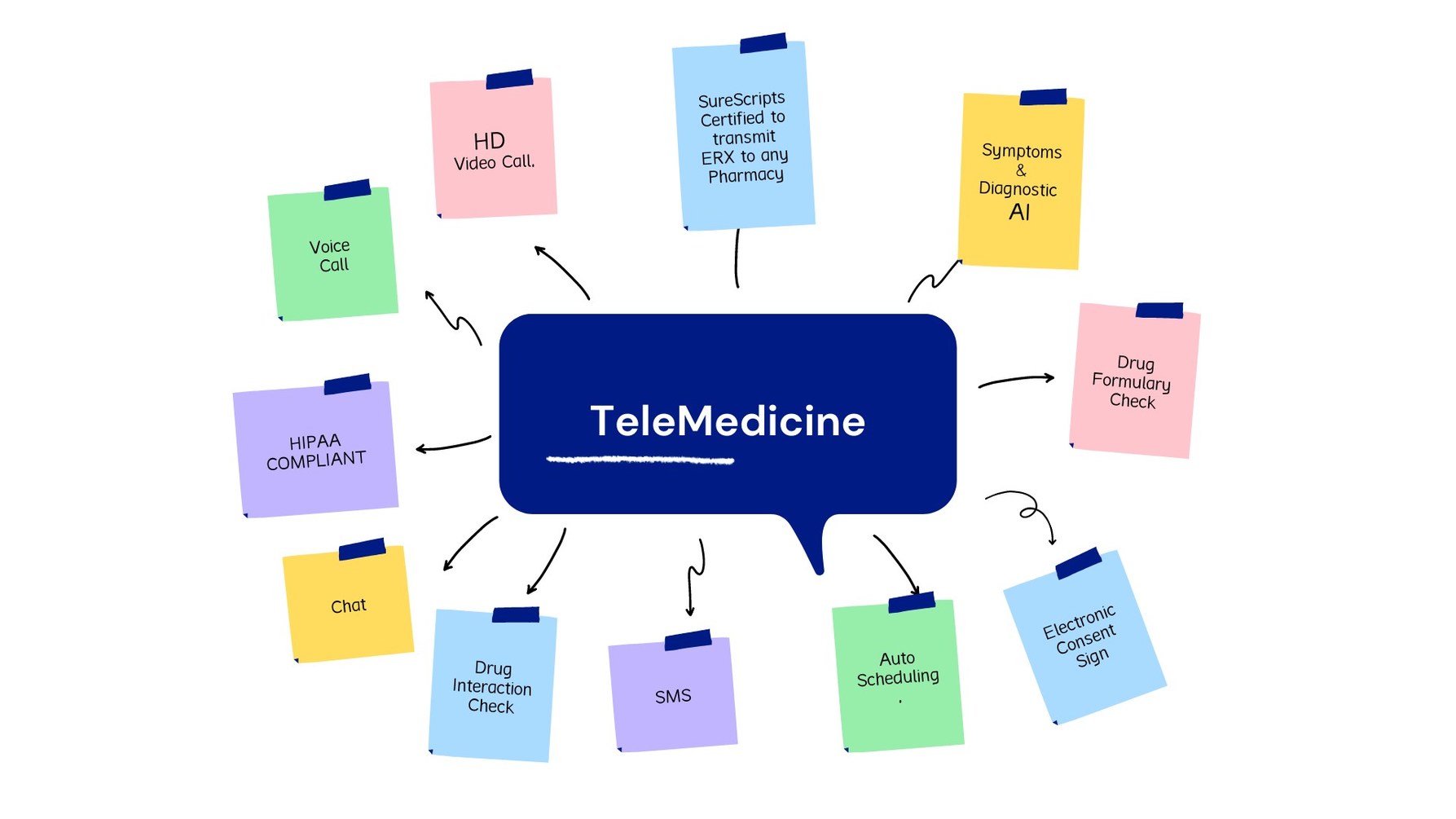 Online Pharmacy | Telemedicine Platform | Digital Therapy Deployment ...